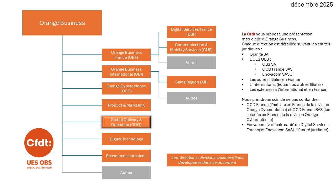 Comprendre GDO dans OB - UES OBS